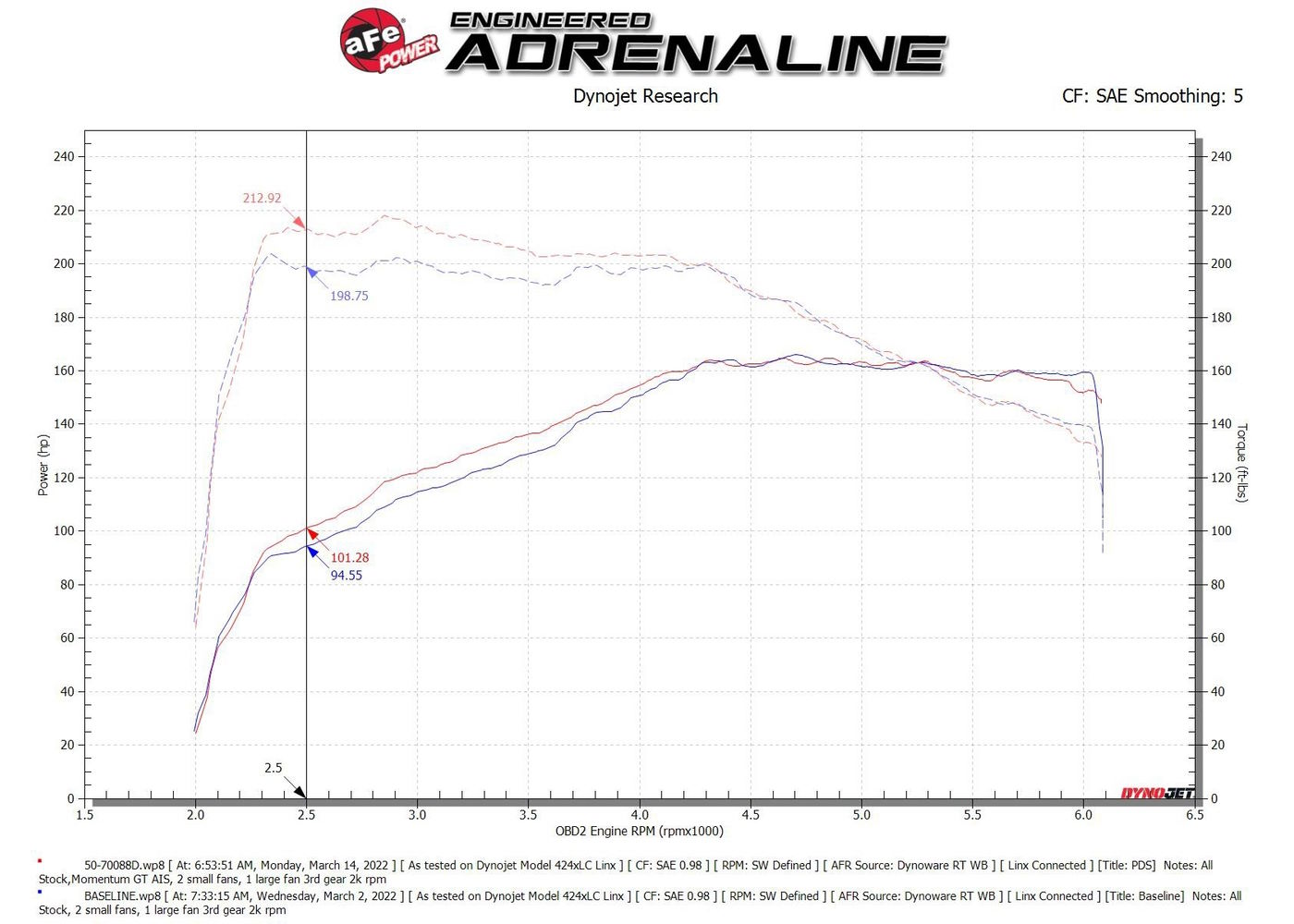 Best Exhaust - aFe Power Audi Q3 40 TFSI 2020-2022 L4-2.0T Momentum GT ...