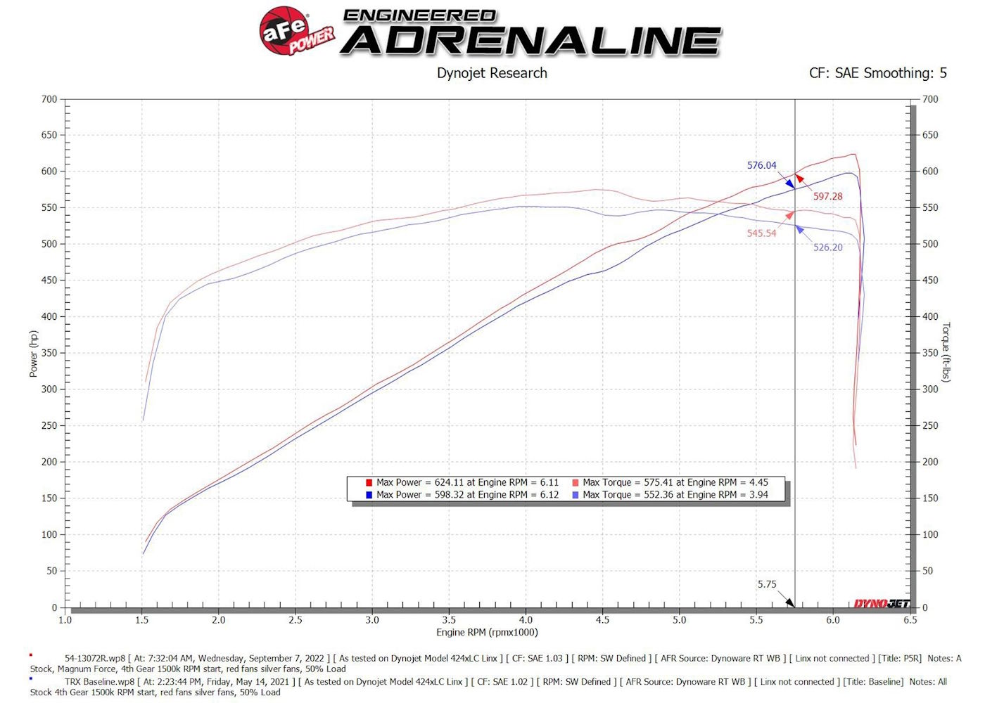 Best Exhaust - aFe Power RAM 1500 TRX 2021-on V8-6.2SC Magnum FORCE ...