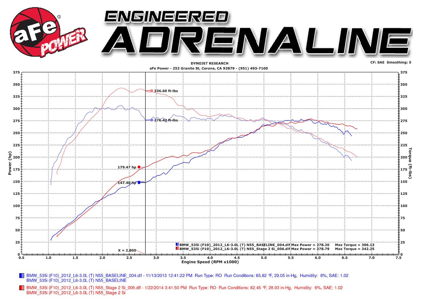 Best Exhaust - aFe Power BMW F-Series 535i 640i 740i X3 X4 N55 3.0T ...